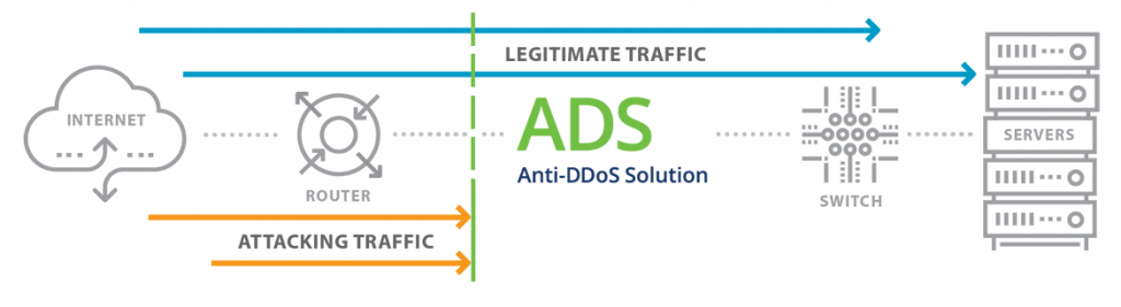 ads-solution_diagram - NSFOCUS, Inc., a global network and cyber ...