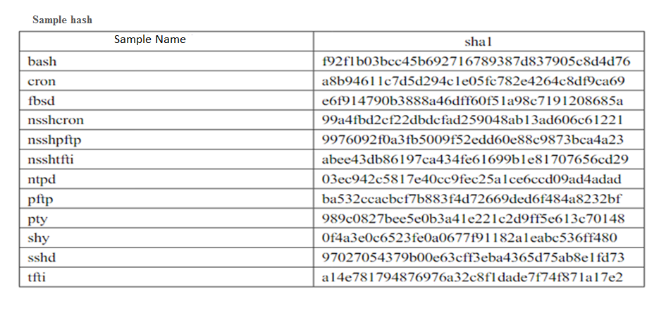 Drupal Remote Code Execution Vulnerability Analysis - NSFOCUS, Inc., a global network and cyber ...
