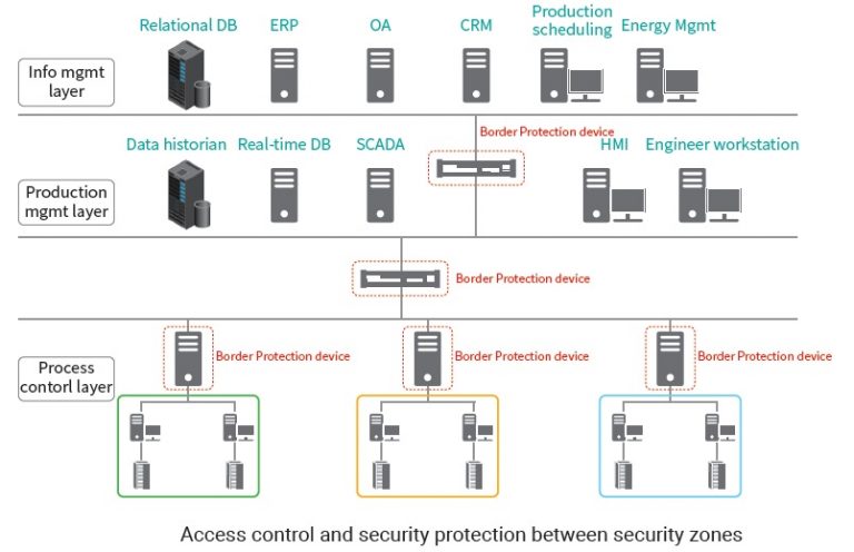 ICS Information Security Assurance Framework 12 - NSFOCUS, Inc., a ...