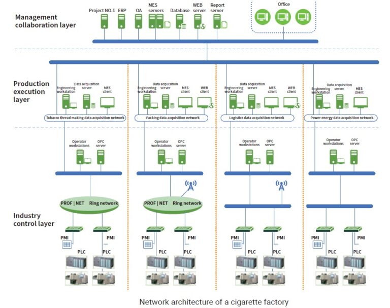 ICS Information Security Assurance Framework 18 - NSFOCUS, Inc., a ...