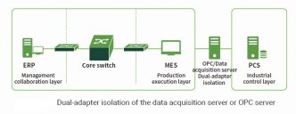 ICS Information Security Assurance Framework 18 - NSFOCUS, Inc., a ...