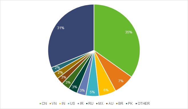 0917-1-1 - NSFOCUS, Inc., a global network and cyber security leader ...