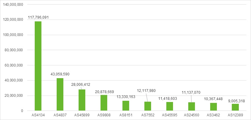 0917-3 - NSFOCUS, Inc., a global network and cyber security leader ...