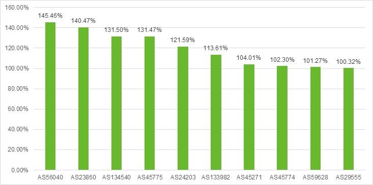 0917-4 - NSFOCUS, Inc., a global network and cyber security leader ...