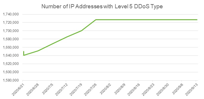 0917-5 - NSFOCUS, Inc., a global network and cyber security leader ...