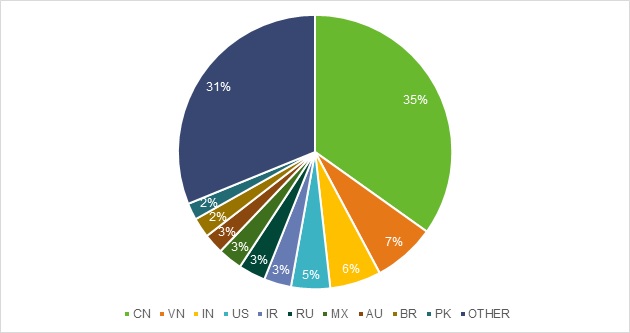 1001-1-1 - NSFOCUS, Inc., a global network and cyber security leader ...