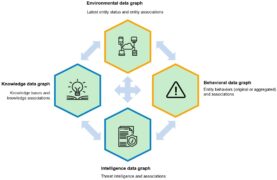 AISecOps Technology and System - NSFOCUS, Inc., a global network and ...