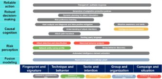 AISecOps Technology and System - NSFOCUS, Inc., a global network and ...