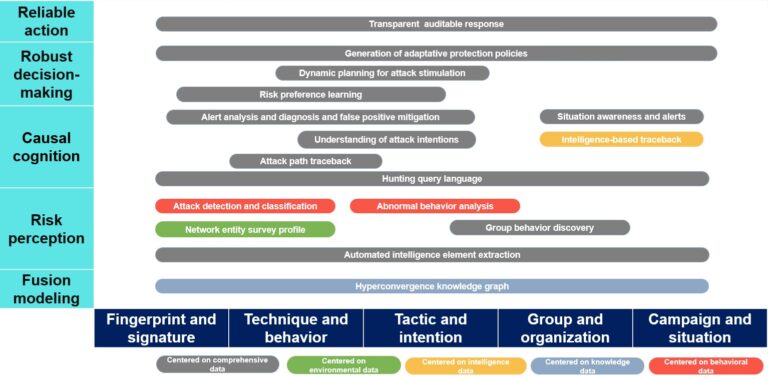 AISecOps Technology and System - NSFOCUS, Inc., a global network and ...