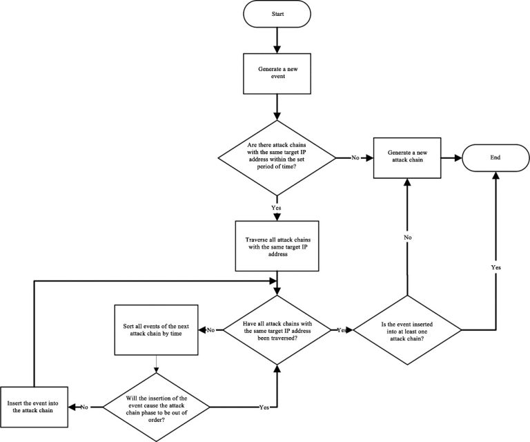 Security Knowledge Graph - APT Group Profiling and Attribution ...