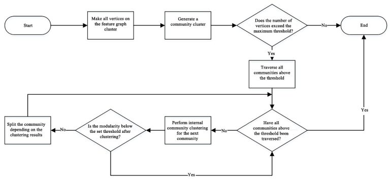 Security Knowledge Graph - APT Group Profiling and Attribution ...