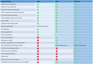 NSFOCUS Product Support Services