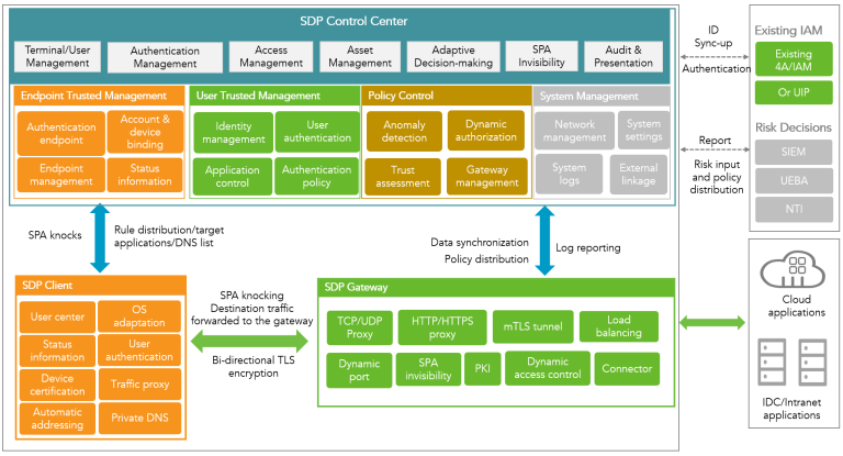 Harry Potter's Invisibility Cloak and Moody's Eye: Software Defined ...