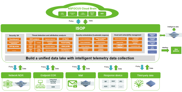NSFOCUS Recognized by Gartner in Hype Cycle for Security in China, 2022 ...