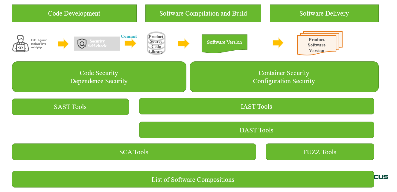Figure 2 Nsfocus Inc A Global Network And Cyber Security Leader Protects Enterprises And