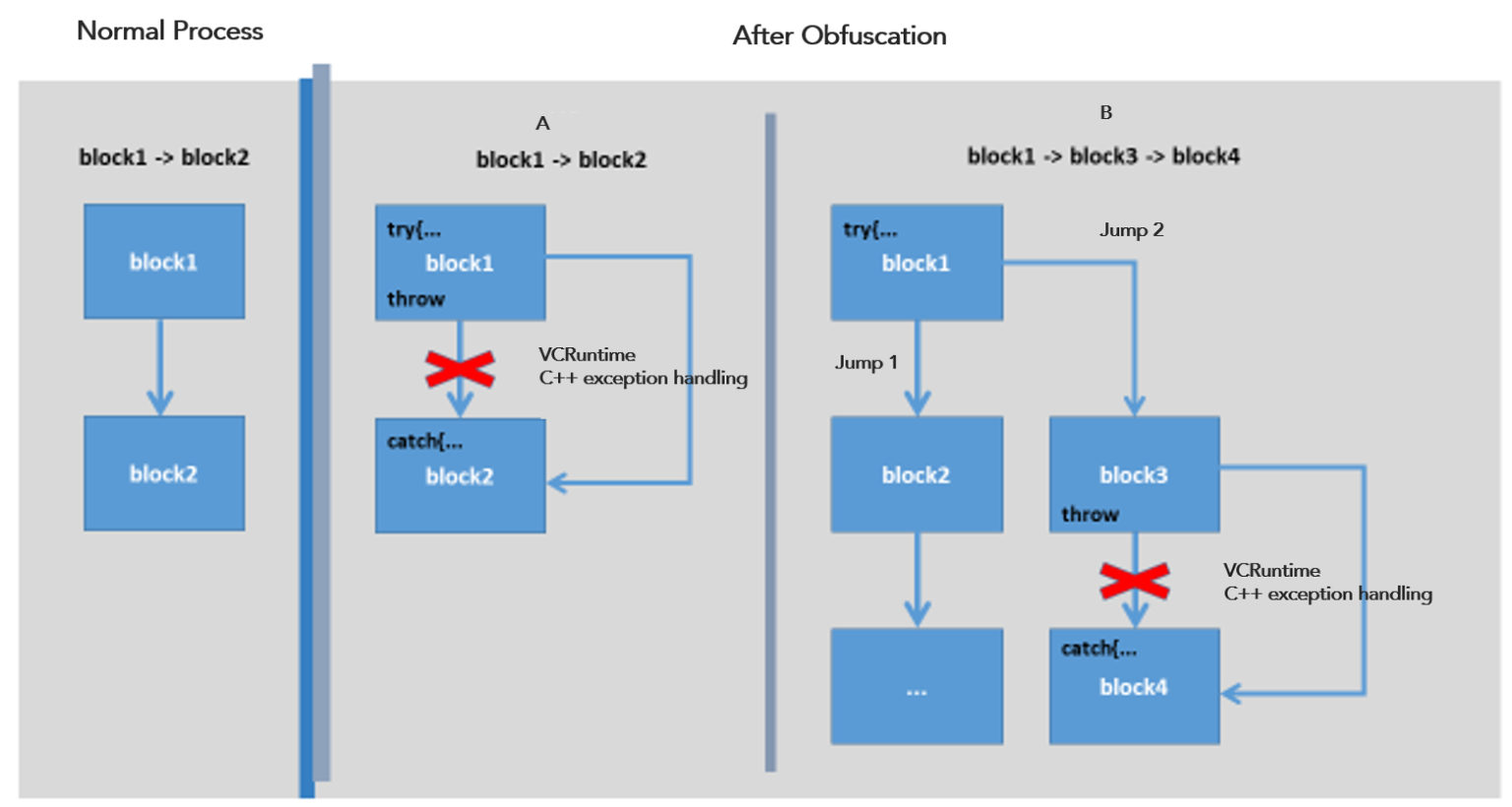 Analysis of Cyber Attack of APT Organization Confucius against Pakistan's Intelligence-Based ...
