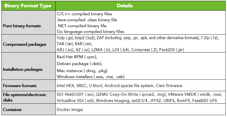 Key Technologies for Software Supply Chain Security – Detection ...