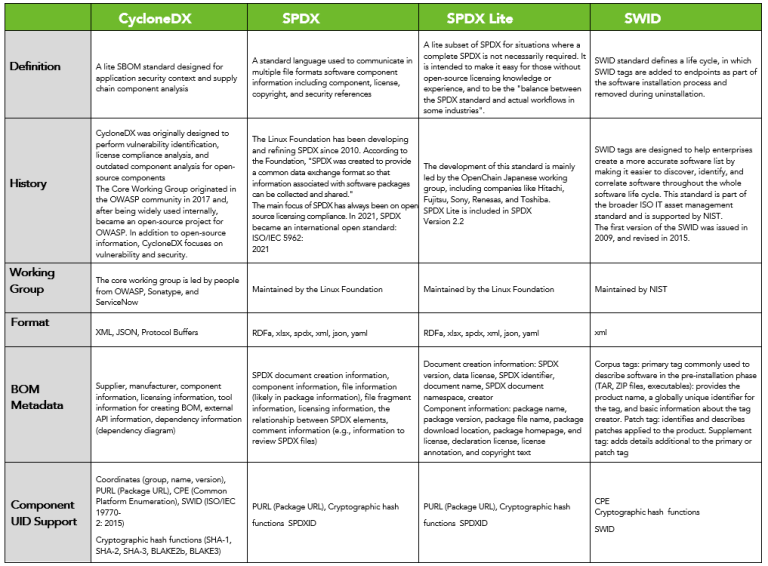Key Technologies For Software Supply Chain Security Detection Techniques Part 1 Software