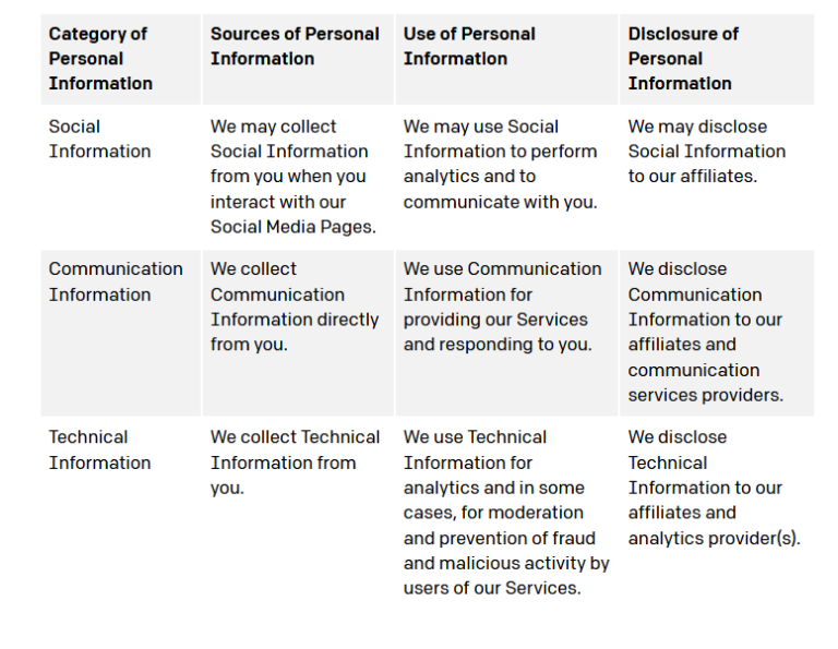 8 Potential Security Hazards of ChatGPT - NSFOCUS, Inc., a global ...