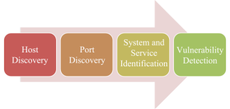 Key Technologies for Software Supply Chain Security - Detection ...