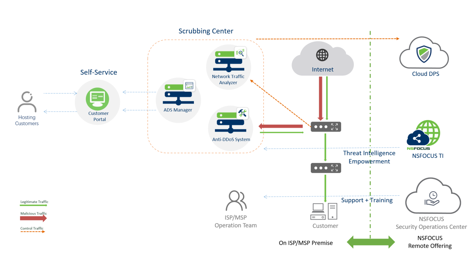 Malaysia's Leading Telecommunications Company Enhances Anti-DDoS ...