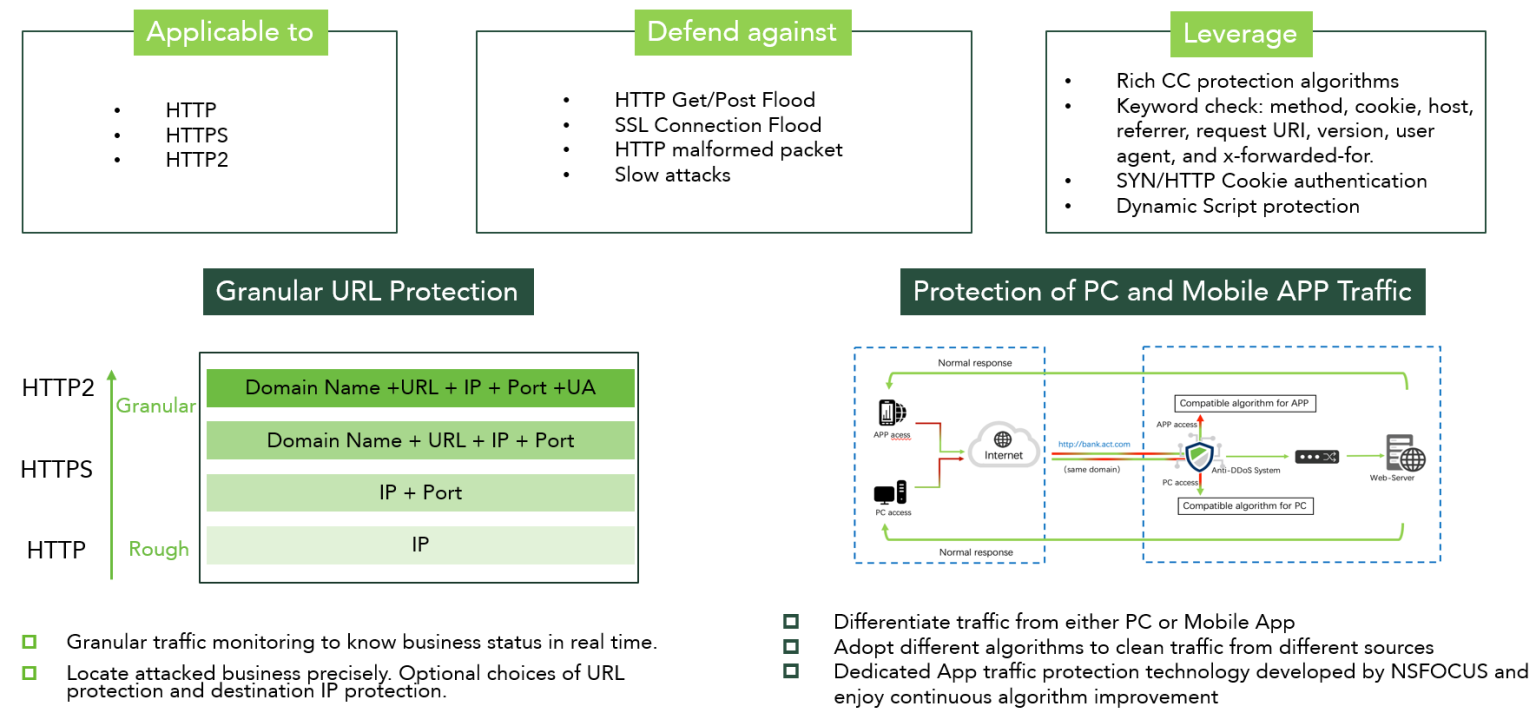 A Recap of NSFOCUS Seminar on "Are You Ready for the Evolving DDoS ...