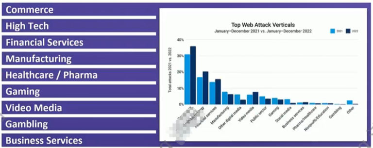 An Insight into RSAC 2023: Web Application and API Security Trend ...