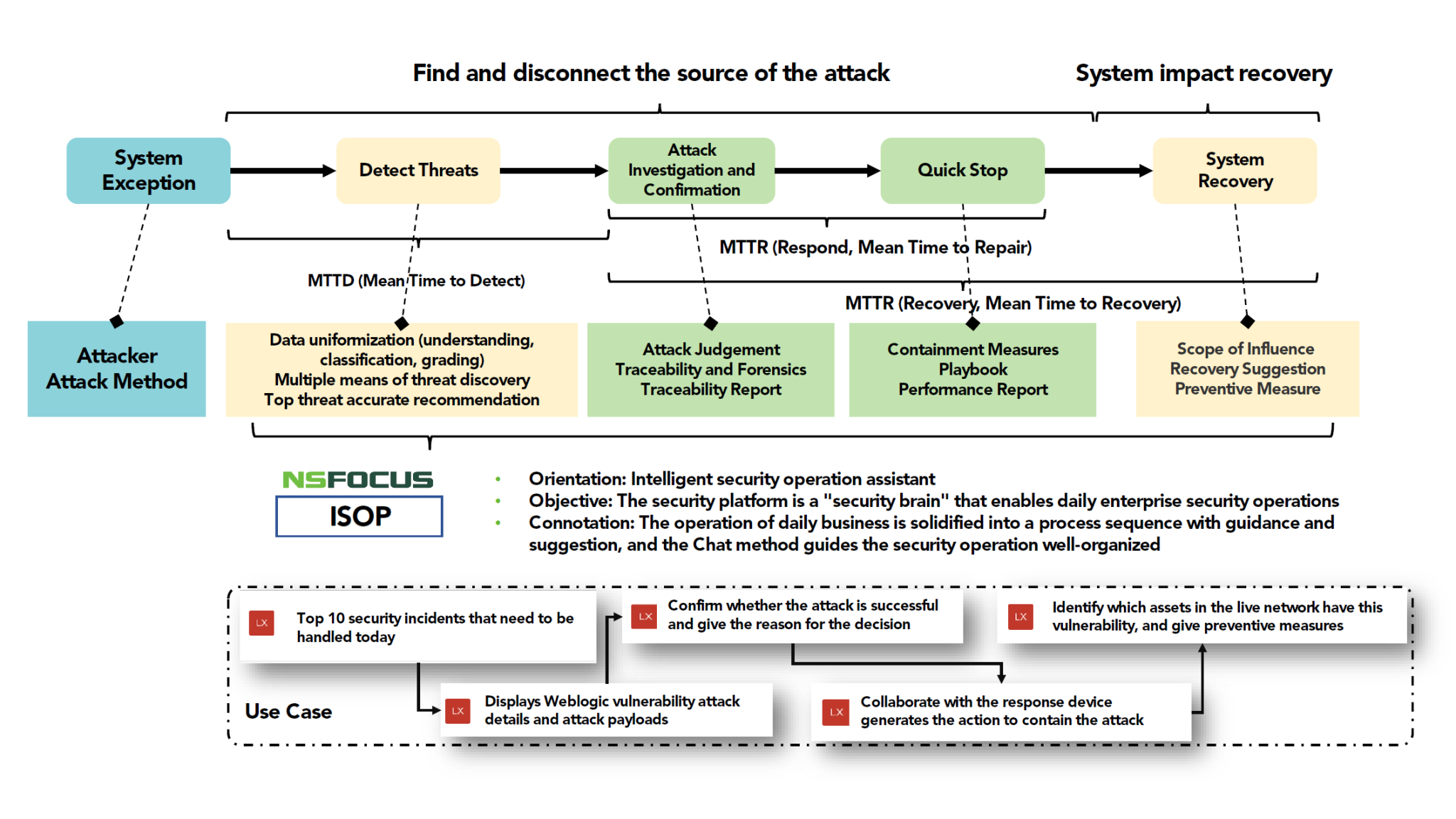 Good News Nsfocus Named As A Representative Vendor In Gartner® Market Guide For Security