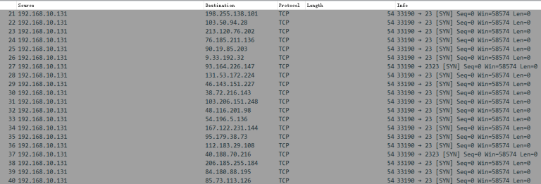 Mirai Botnet's New Wave: hailBot,kiraiBot, catDDoS, and Their Fierce ...