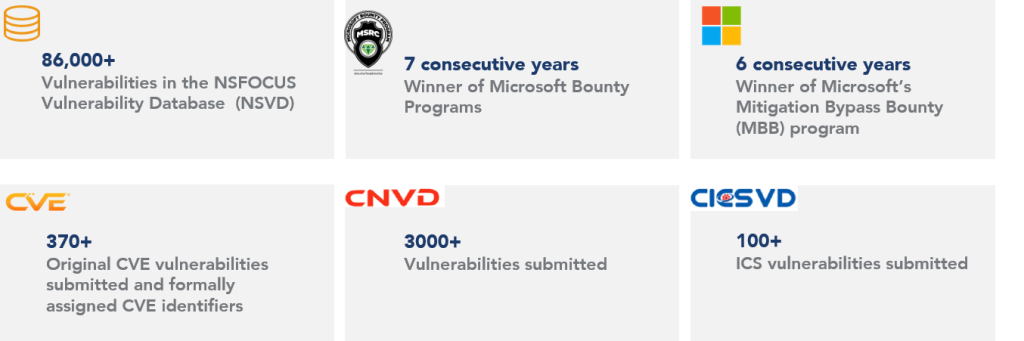 Remote Security Assessment System - NSFOCUS, Inc., a global network and cyber security leader ...