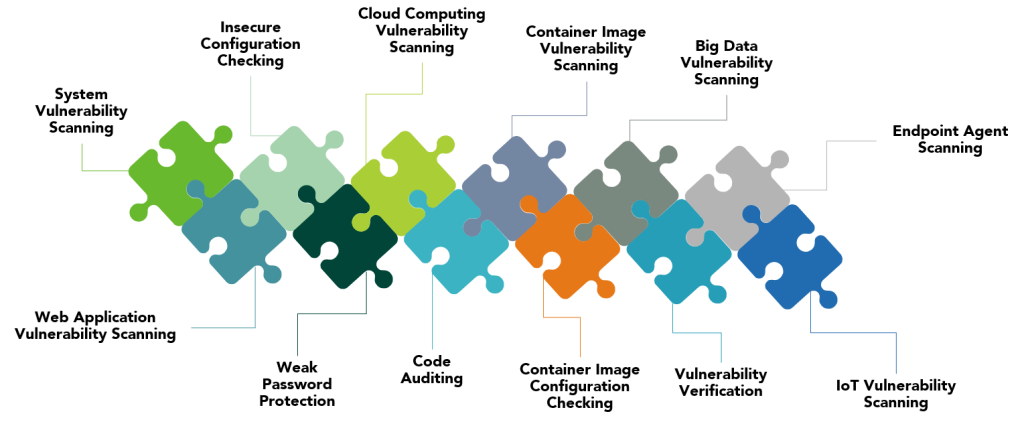 Remote Security Assessment System - NSFOCUS, Inc., a global network and ...