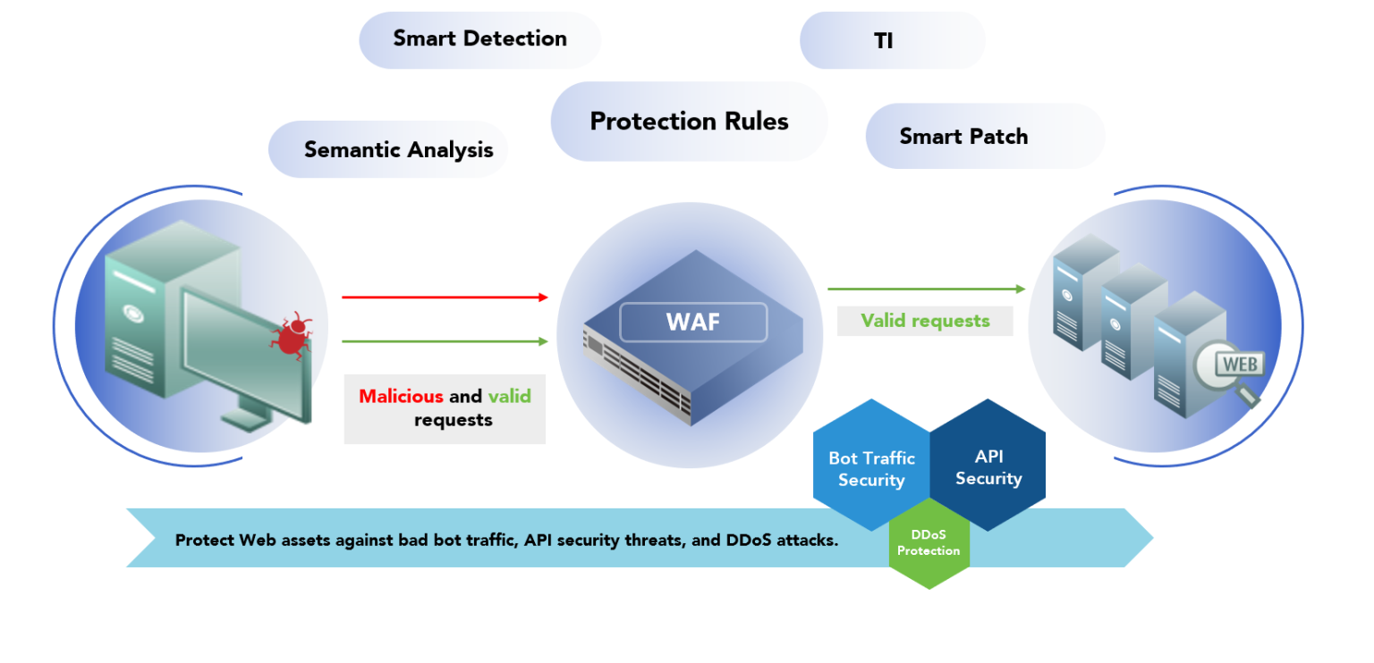Key Events of 2024 for NSFOCUS WAF - NSFOCUS, Inc., a global network ...