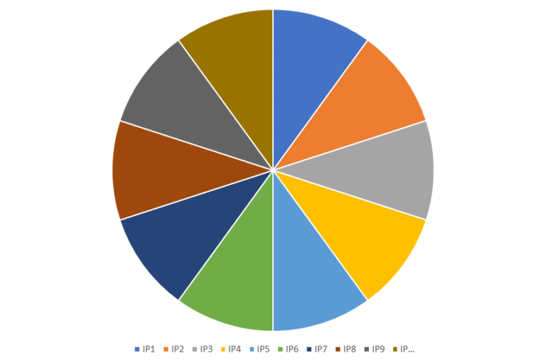 A Deep Dive into DDoS Carpet-Bombing Attacks - NSFOCUS