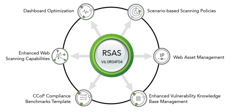 NSFOCUS RSAS New Features: Scenario-based Scans, CCoP Benchmarks, Richer Vulnerability KB, and ...