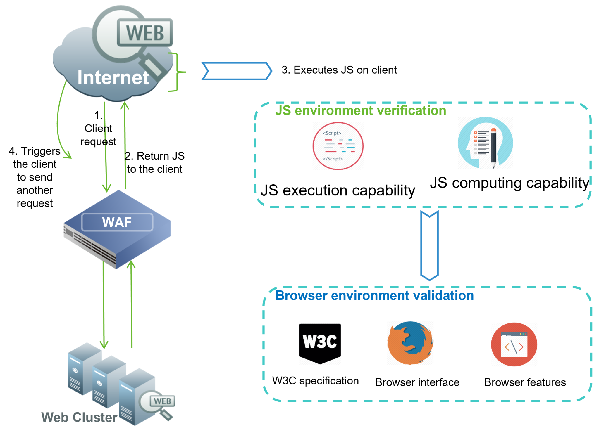 NSFOCUS WAF Selected in the 2025 Gartner® Market Guide for Cloud Web ...
