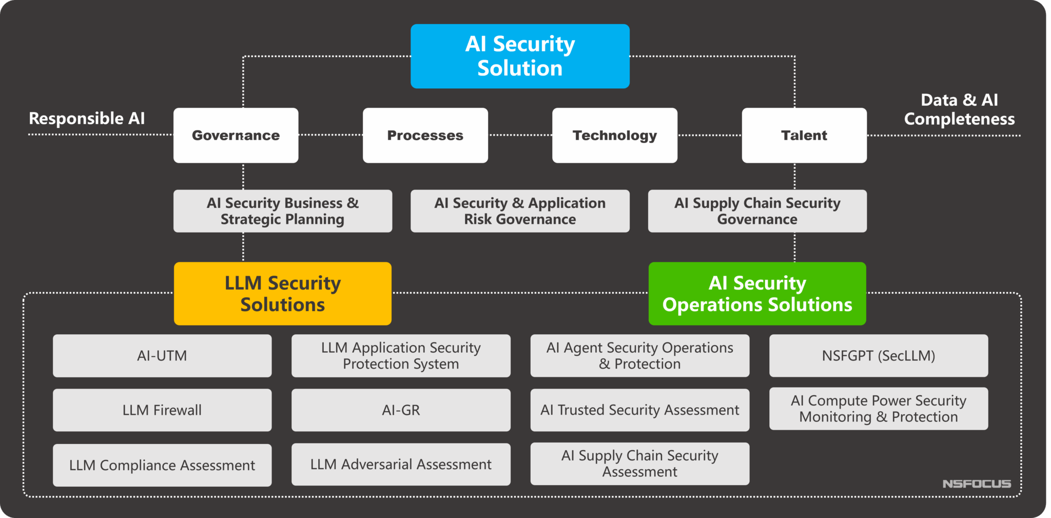 Unlocking New Possibilities for Security Operations: NSFOCUS’s AI Agent ...