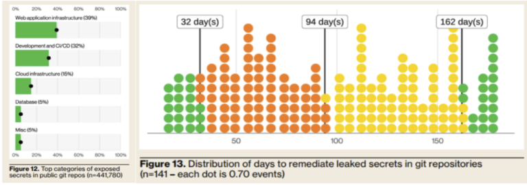 verizonreportscreenshot - NSFOCUS, Inc., a global network and cyber ...